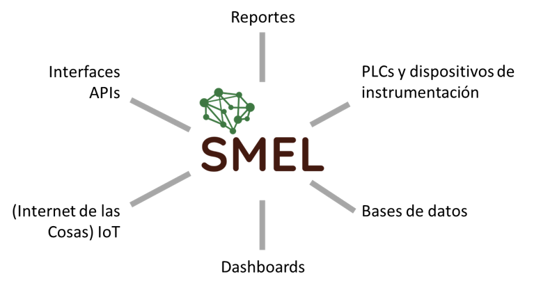 SMEL – ECPC Technologies